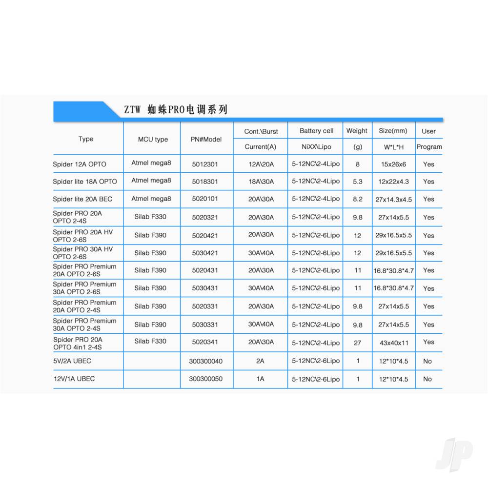 Spider 20A Opto Small ESC (2-6 Cells) | Voltage Models